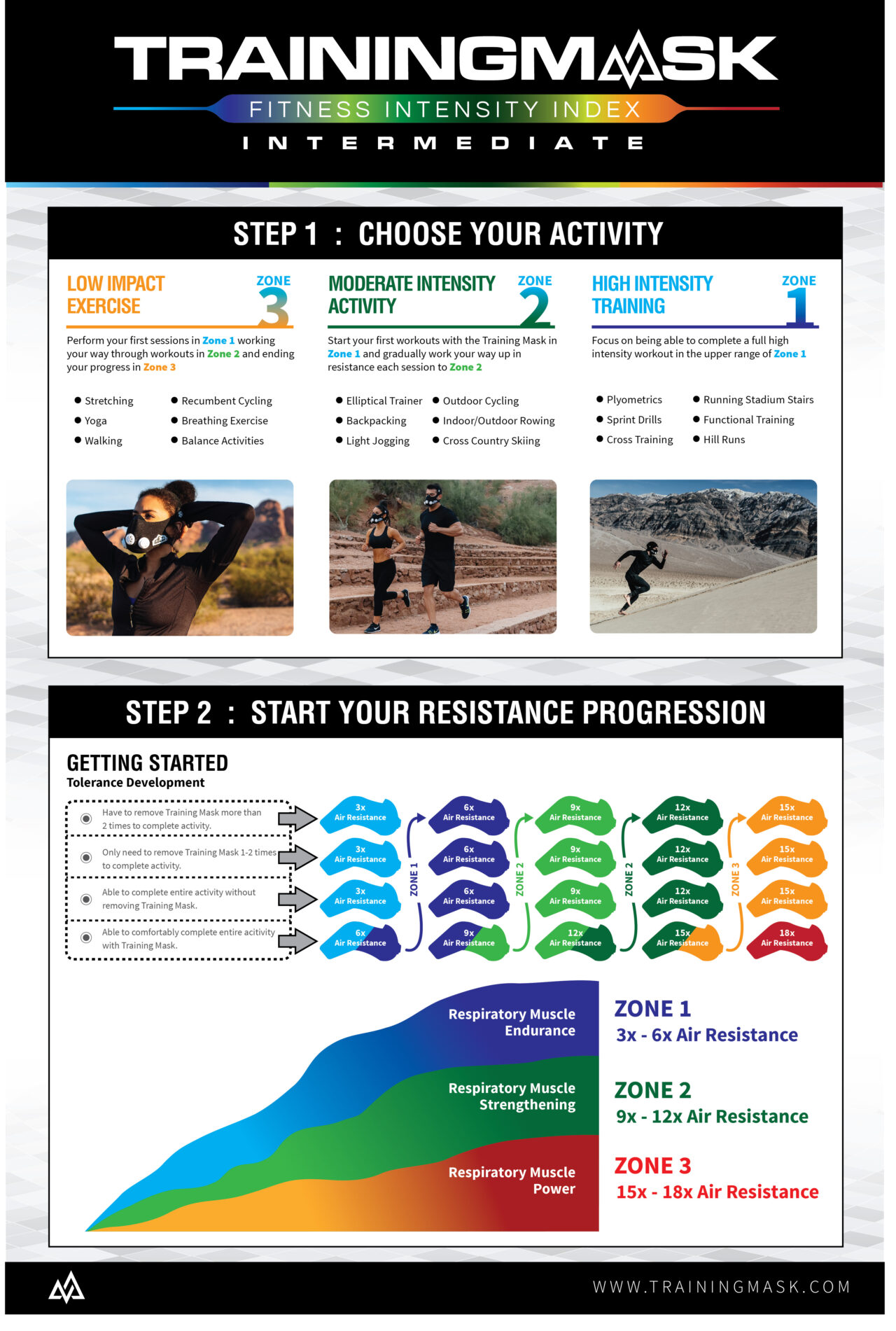Intermediate Guide to Resistance Training Power, Strength and Endurance ...